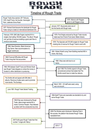 Timeline of rough trade | PDF