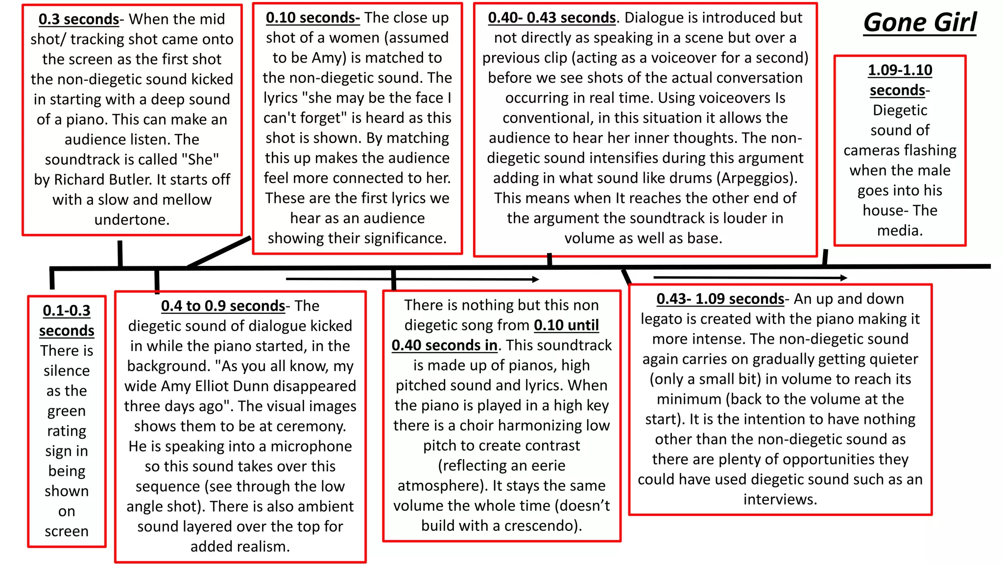 Sound Research- Timelines of films sound | PPTX