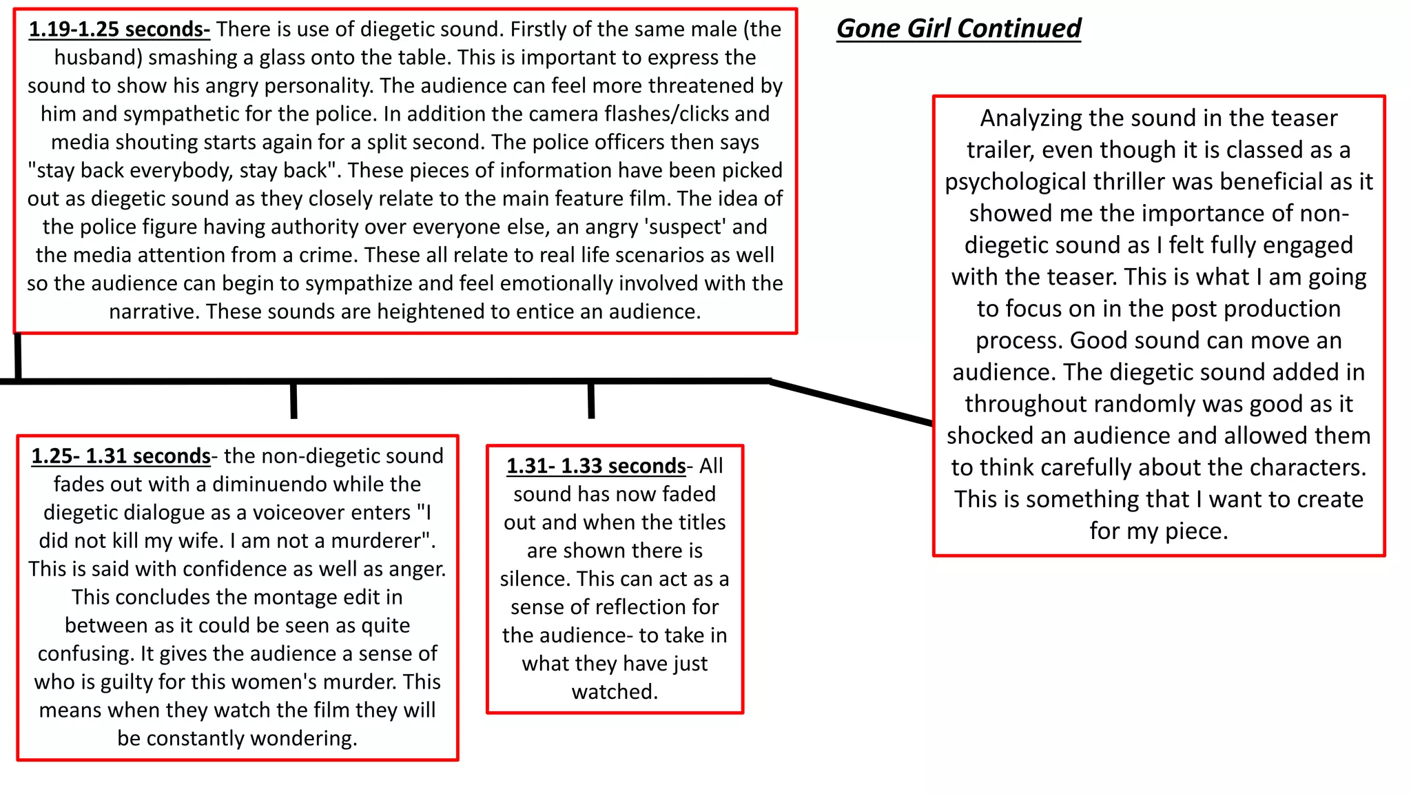 Sound Research- Timelines of films sound | PPTX