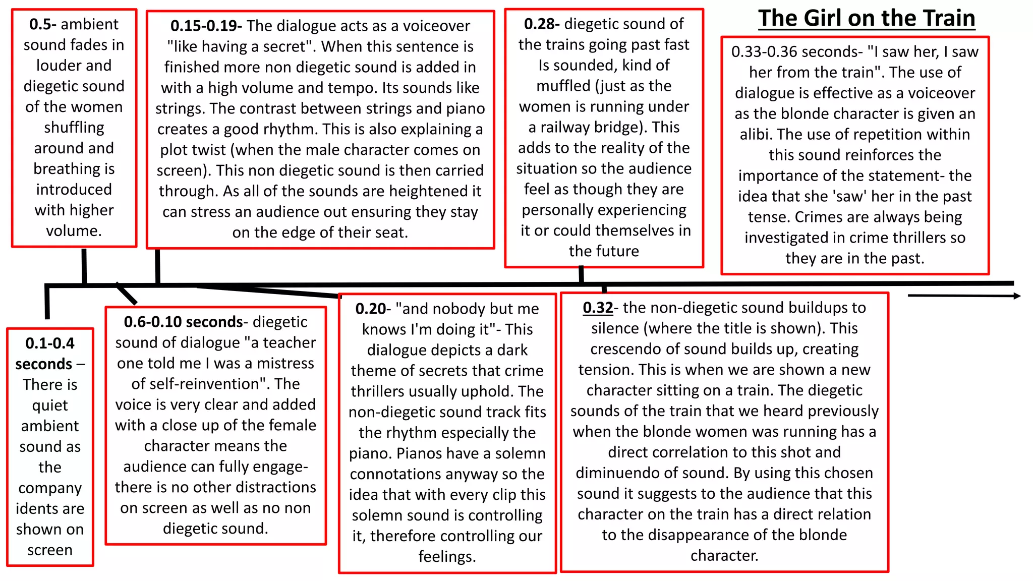 Sound Research- Timelines of films sound | PPTX