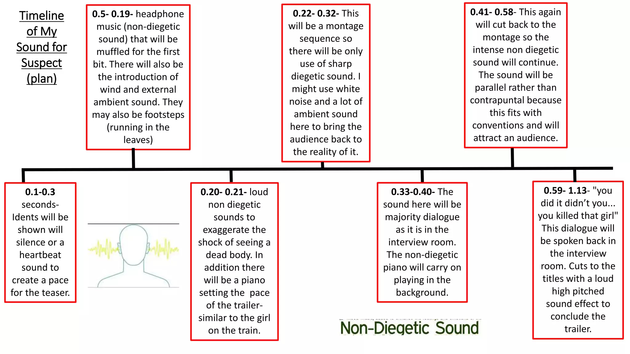 Sound Research- Timelines of films sound | PPTX