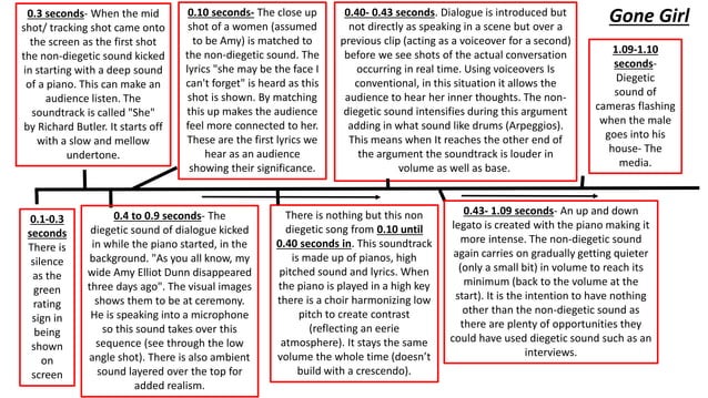Sound Research- Timelines of films sound | PPTX | Soundtracks, TV and ...