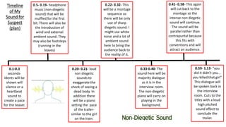Sound Research- Timelines of films sound | PPTX | Soundtracks, TV and ...