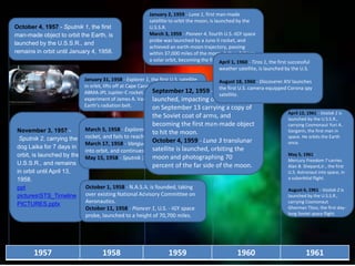 Timeline of space technology's innovation (sts) | PPT
