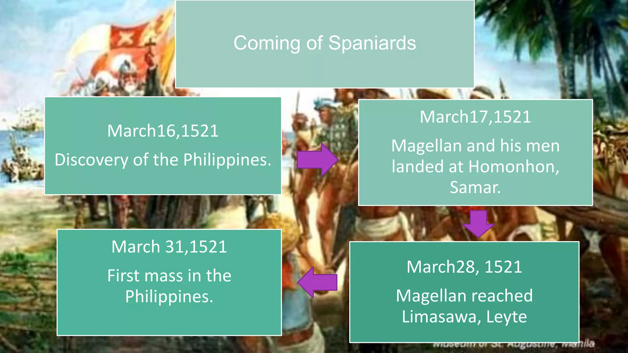 Timeline of spanish, american and japanese era | PPTX