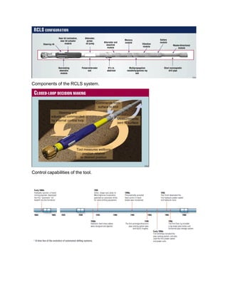 Timeline of technologies that conquered unconventional reservoirs v1.9 ...