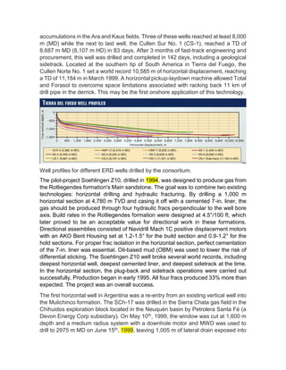 Timeline of technologies that conquered unconventional reservoirs v1.9 ...