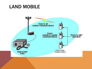 Timeline of the development of radio and telecommunications | PPTX
