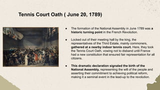 Timeline Of "The French Revolution "(1789). | PDF