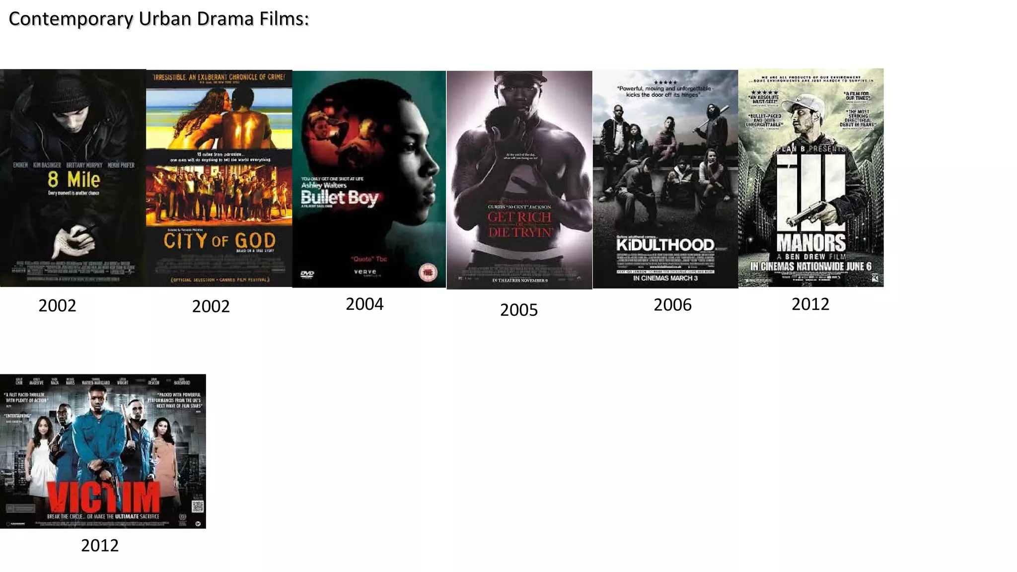 Time line of urban drama | ODP