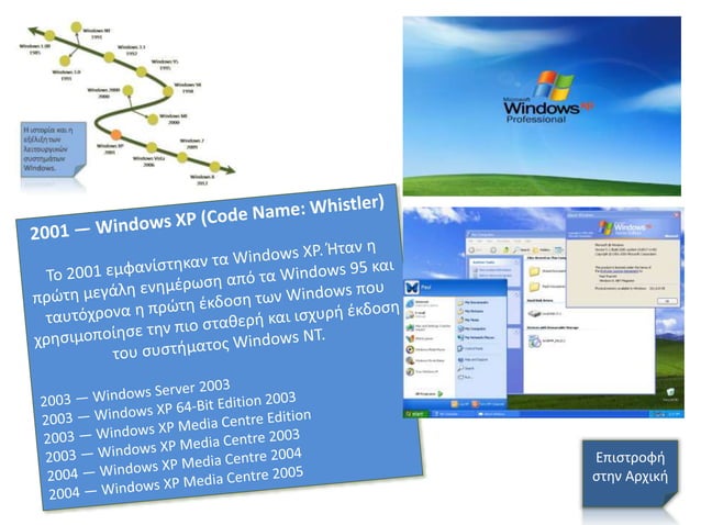 Timeline of windows | PPSX