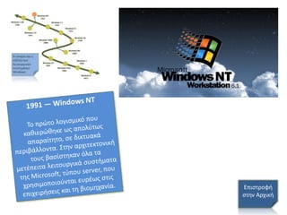 Timeline of windows | PPSX