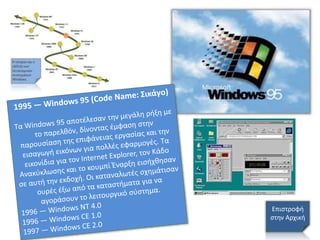 Timeline of windows | PPSX