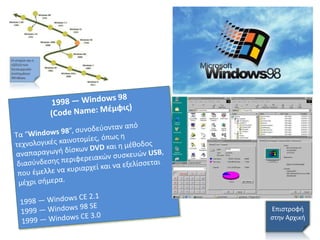 Timeline of windows | PPSX