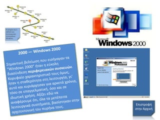 Timeline of windows | PPSX