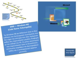 Timeline of windows | PPSX