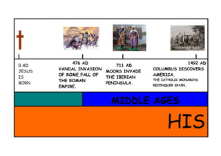 Timeline of world_history | PPT