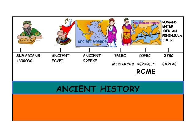 Timeline Of World History