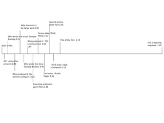 timeline opening sequence | PPT