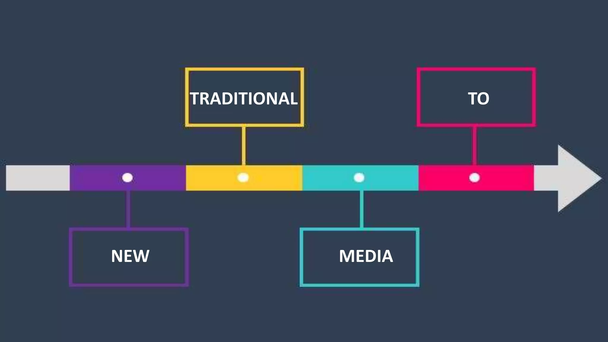 Media and Information Literacy: The Evolution of Traditional to New ...