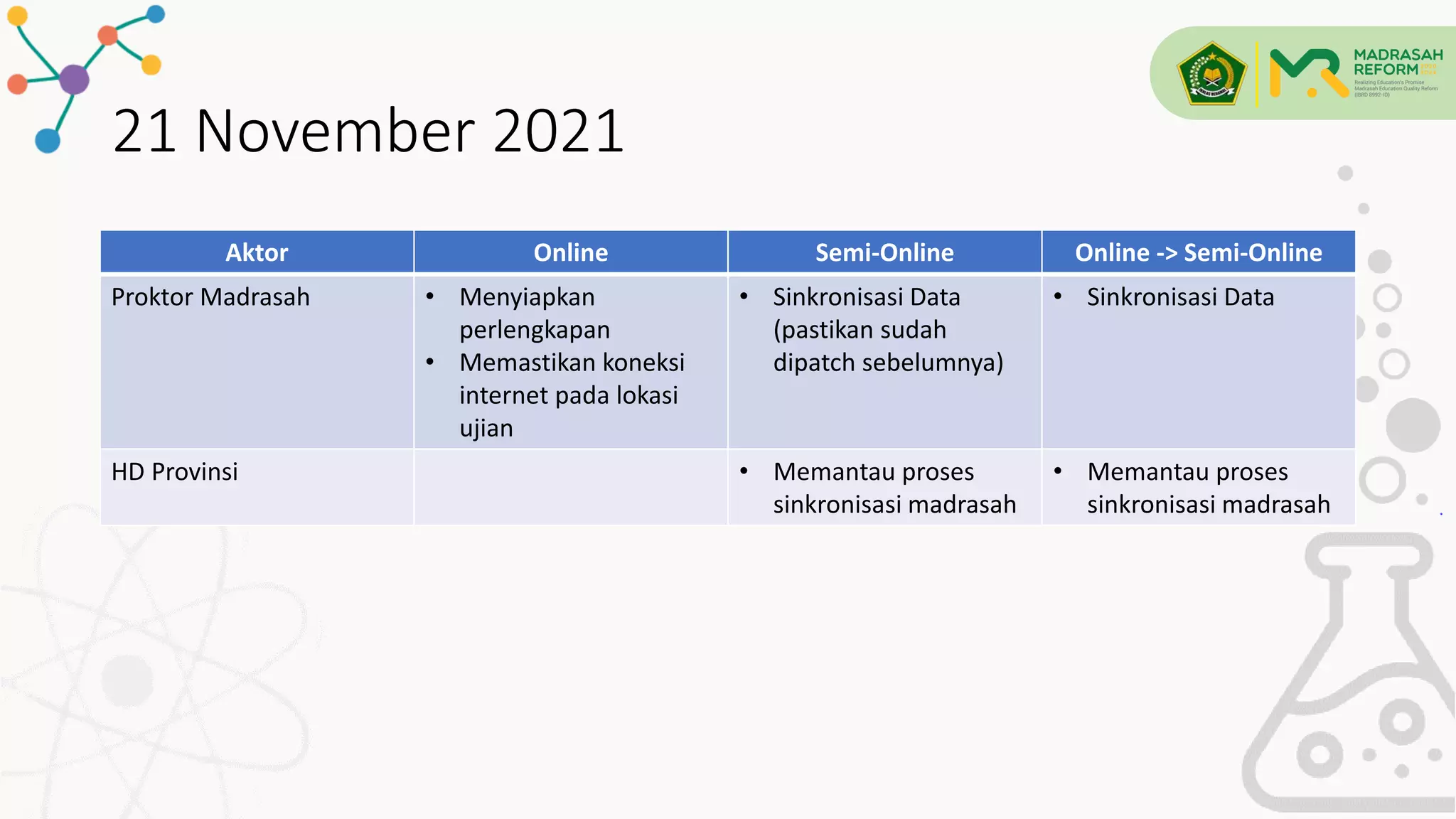 Timeline pelaksanaan akmi 2021 | PPT
