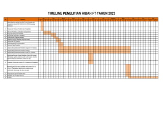 Timeline Penelitian FT 2023.pdf