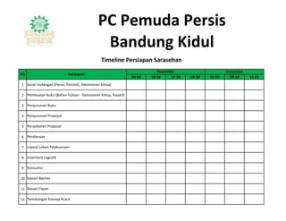timeline sarasehan untuk organisasi dani | PDF