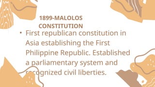 Timeline ~ Philippine Constitution from the Malolos Constitution to the ...