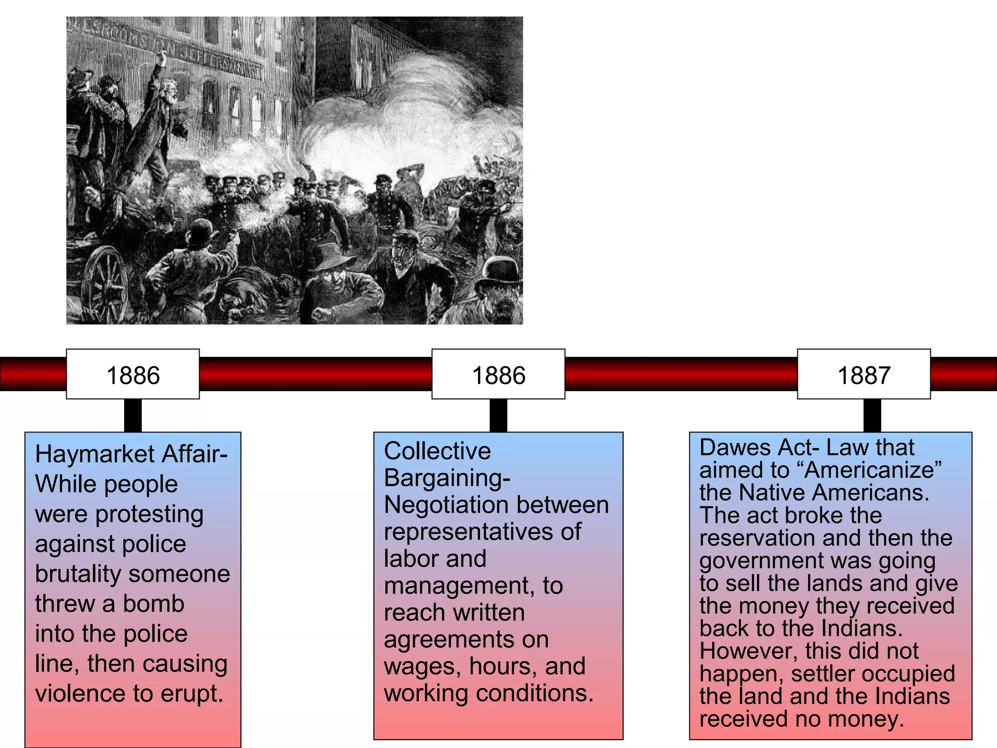 Timeline powerpoint | PPT | Genealogy and Ancestry | Hobbies & Interests
