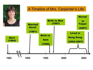 Timeline powerpoint from Mr. Donn's Social Studies Site at http://www ...