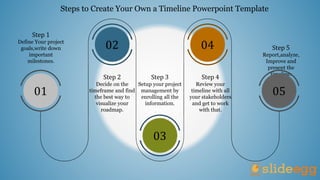 Timeline powerpoint presentations | PPTX