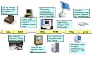 Timeline ppt primer | PPT