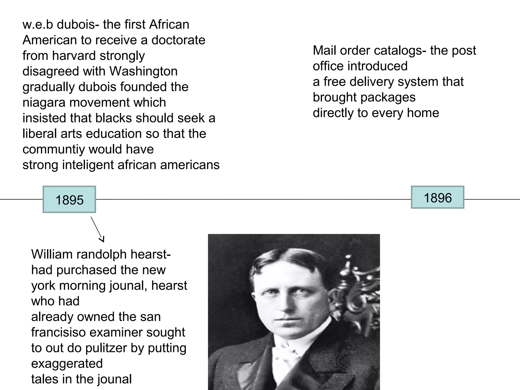 Timeline project for us history | PPT