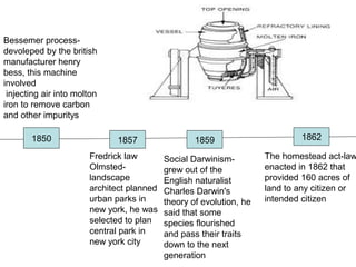 Timeline project for us history | PPT
