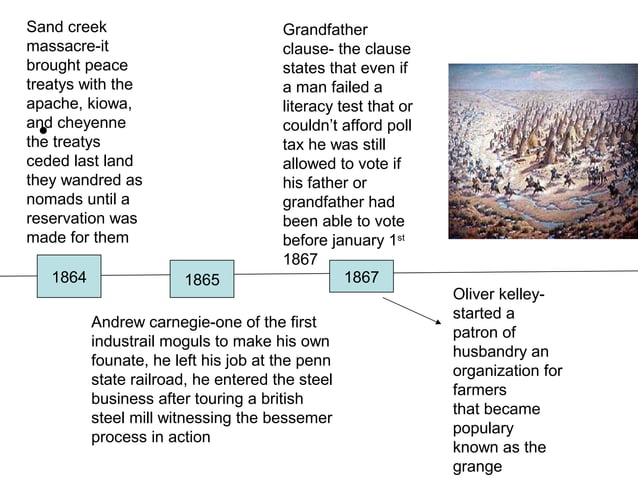 Timeline project for us history | PPT