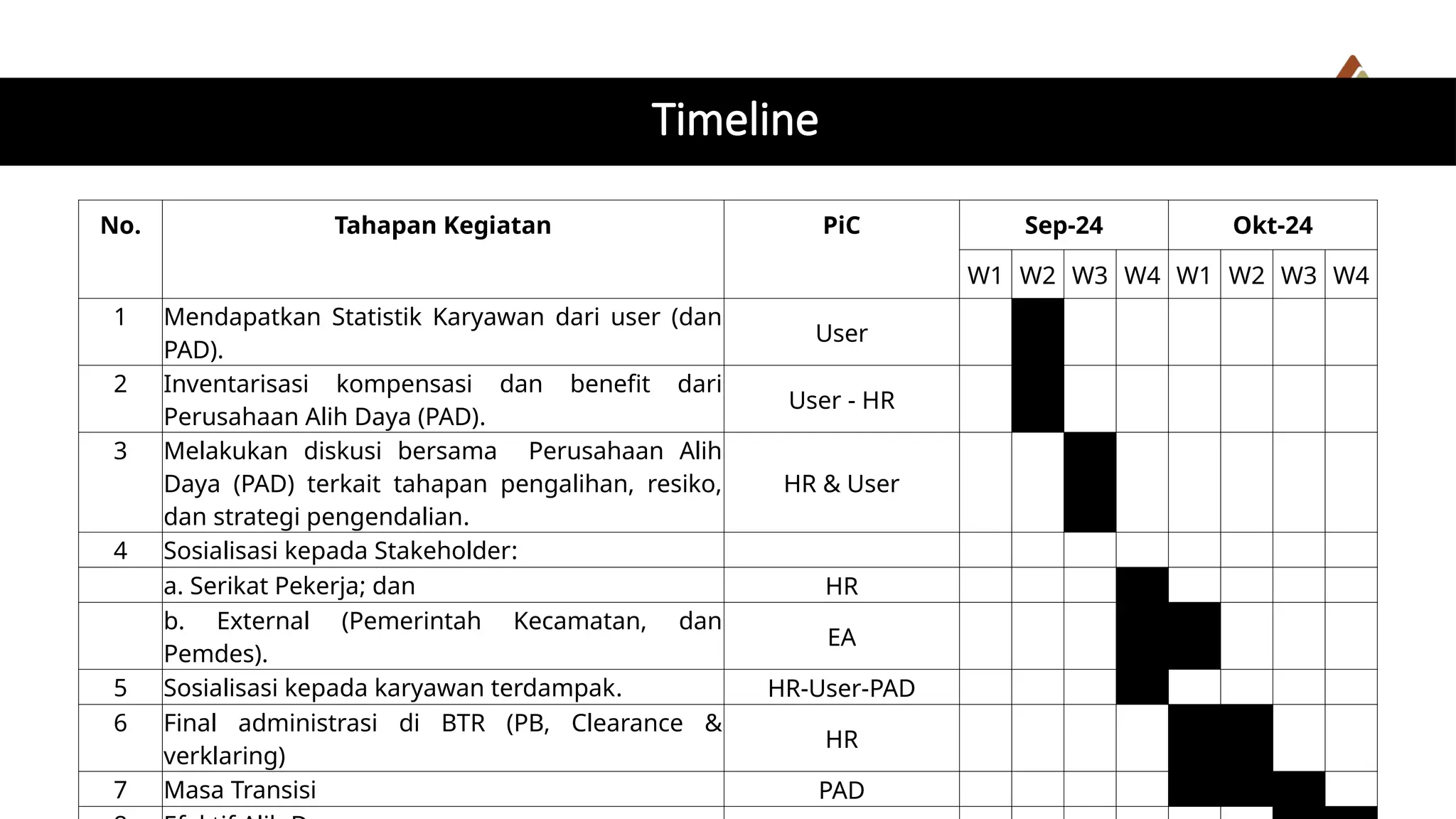 Timeline Proses Alih Daya dalam peralihan project.pptx