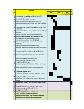 Timeline proyek | XLSX
