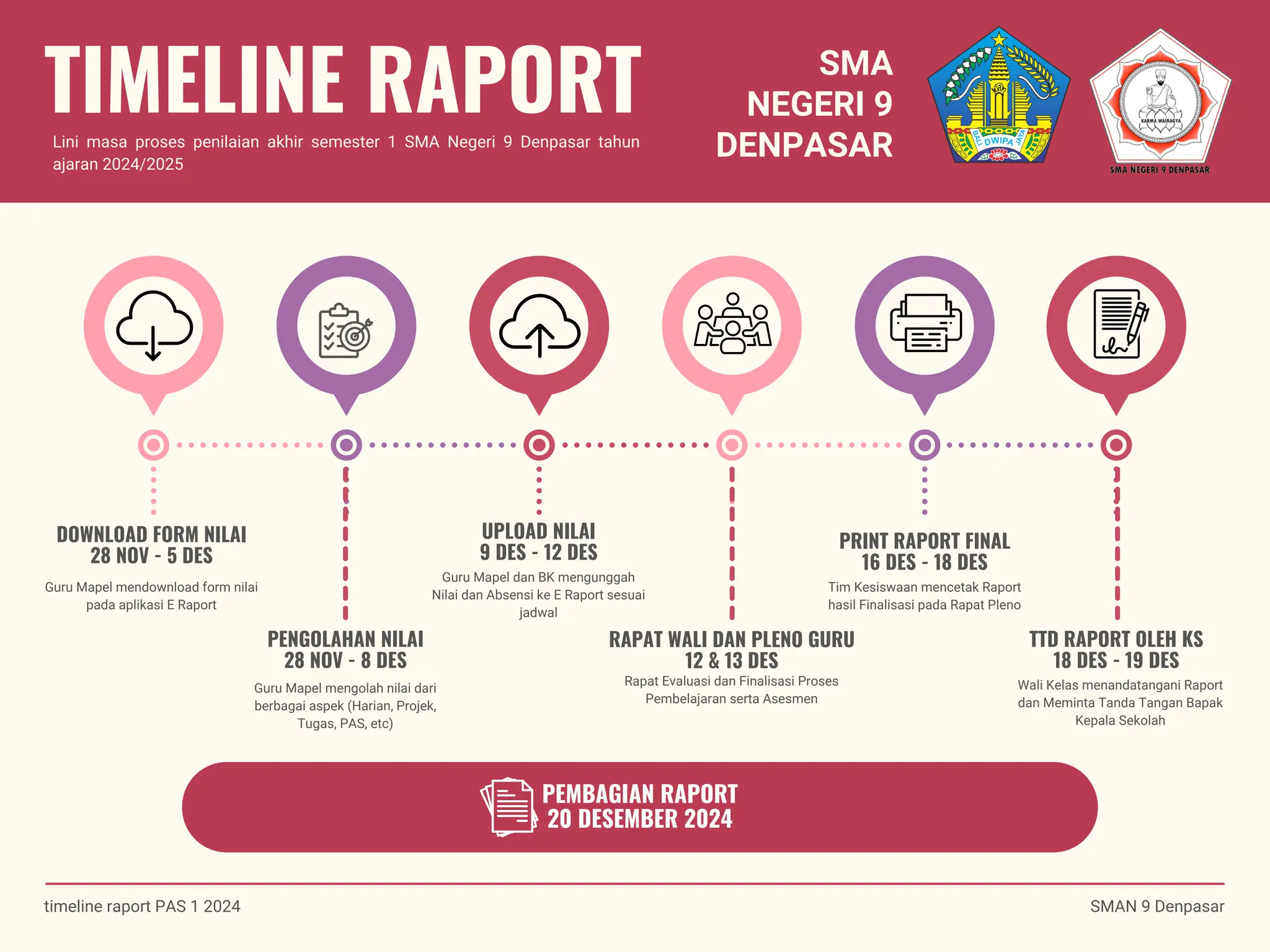 Timeline Raport Penilaian Akhir Semester 1 1 2024 Revisi.pdf