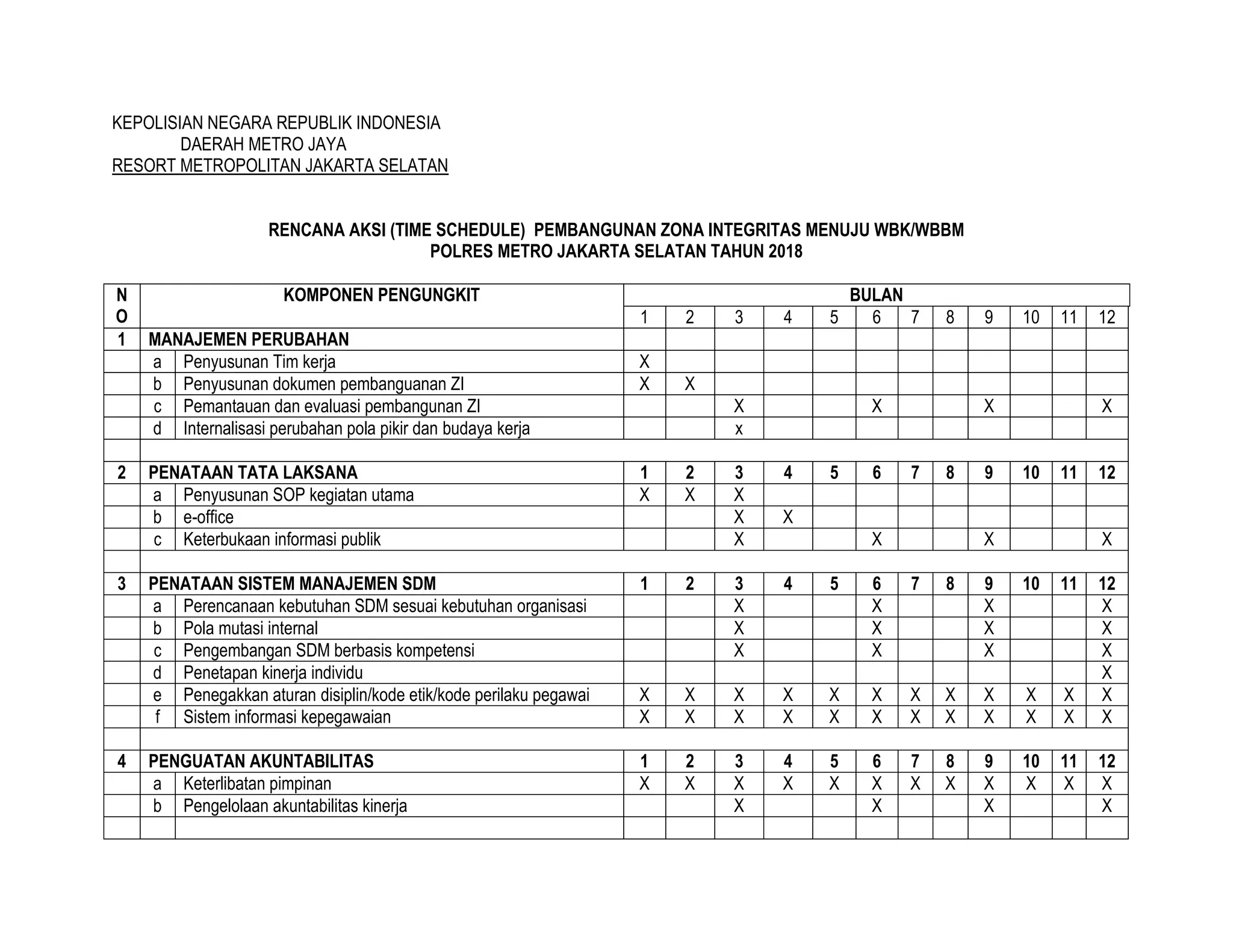 Timeline renja zi 2018 | PDF