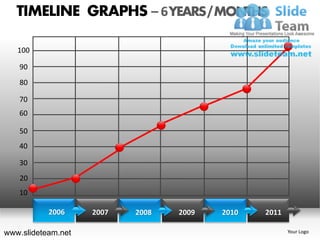Timeline roadmap product graphs powerpoint presentation templates. | PPT