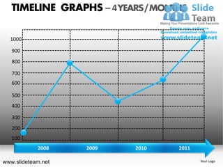 Timeline roadmap product graphs powerpoint presentation templates. | PPT