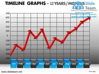Timeline roadmap product graphs powerpoint presentation templates. | PPT