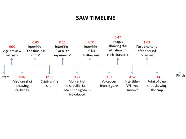 Timelines | PPTX