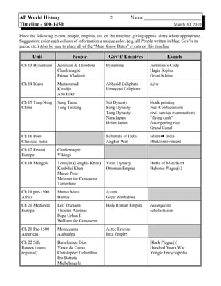 Ap World History Timeline