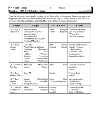 Ap World History Timeline