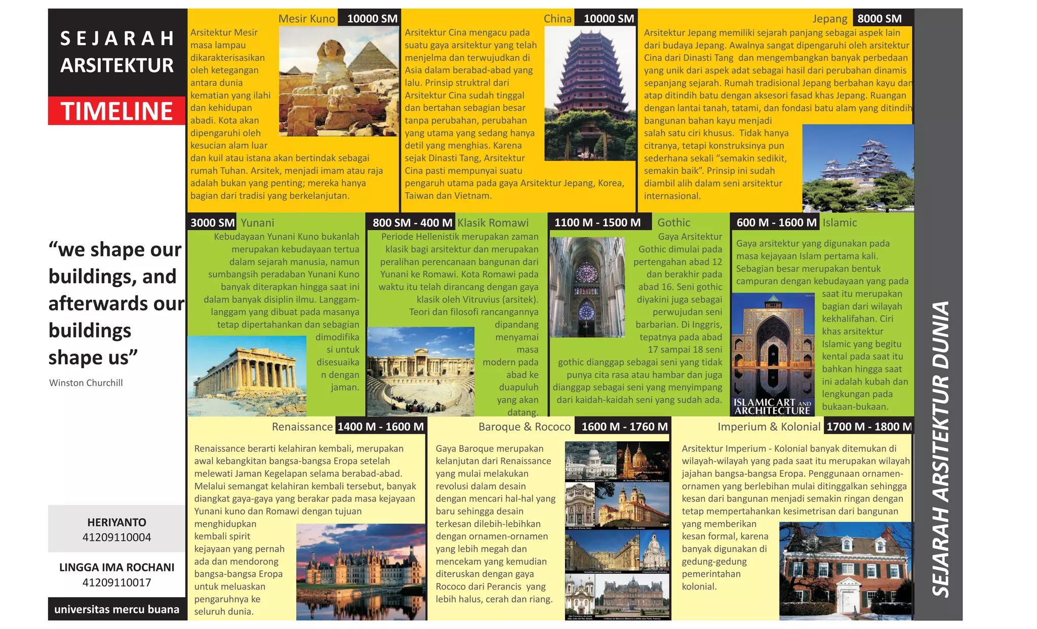 Timeline Sejarah Arsitektur | PDF