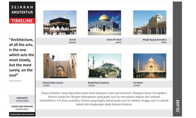Timeline Sejarah Arsitektur | PDF