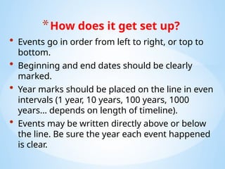 Understanding Timelines - the basics of timelines in history | PPTX