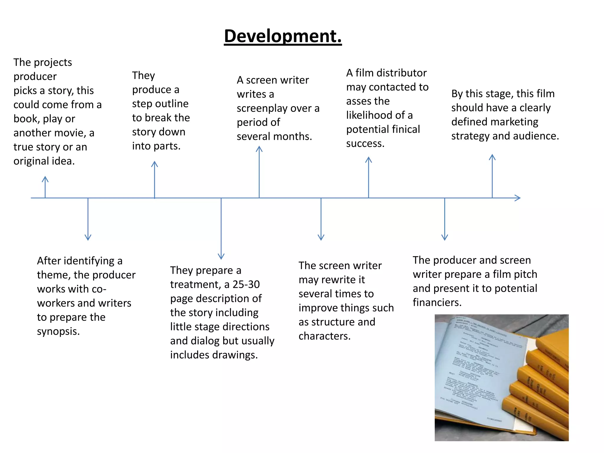Timelines for media. | PPTX