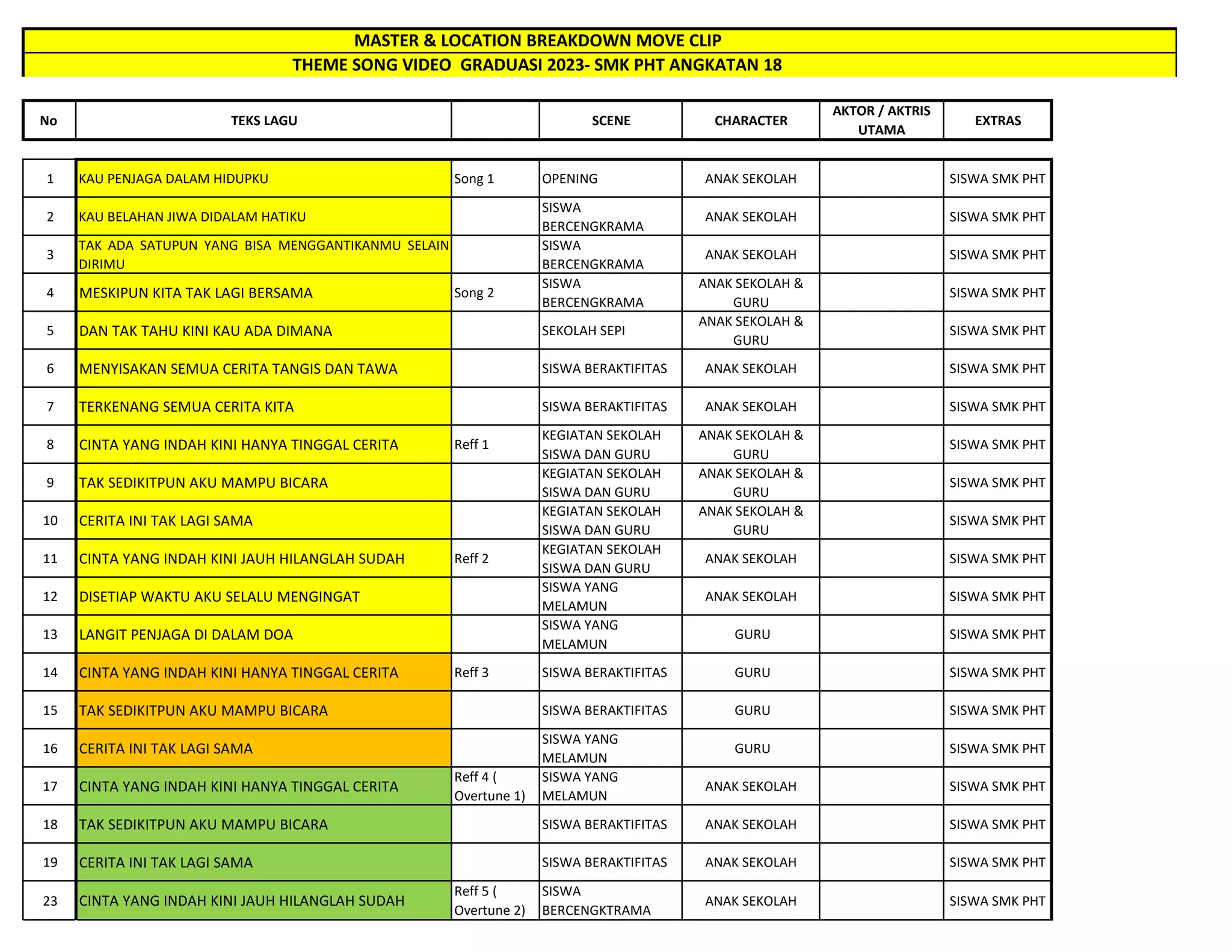 TIME LINE SHOOTING - GRADUASI 2023 PHT - LANGIT PENJAGA.pdf